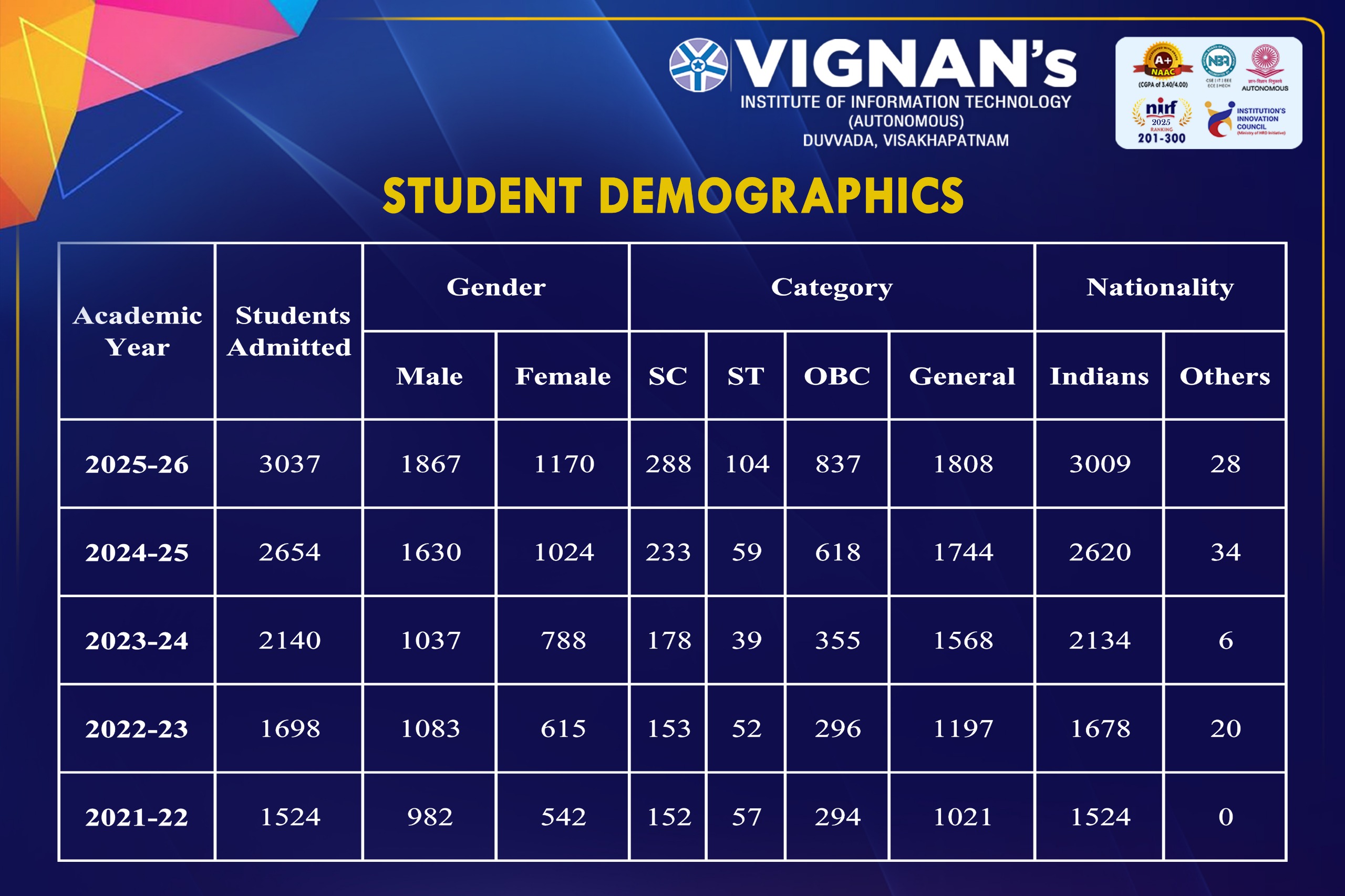 Vignan's IIT