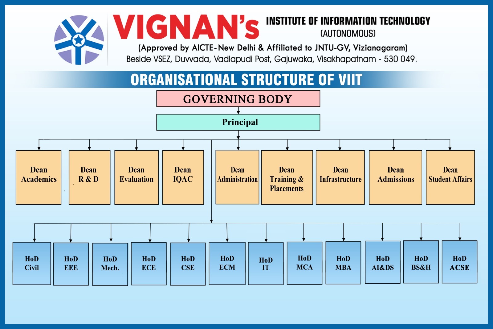 Vignan's IIT